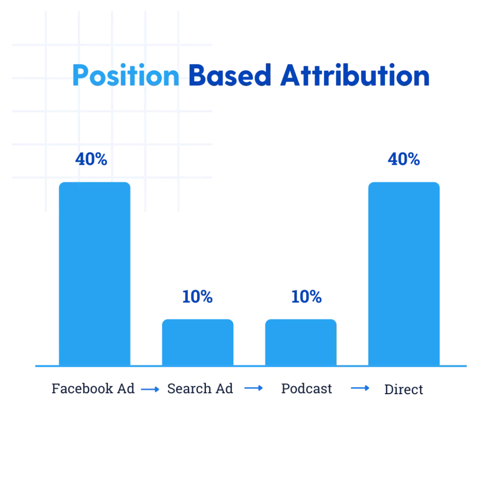 Customer Journey: A Key to Successful Marketing Attribution